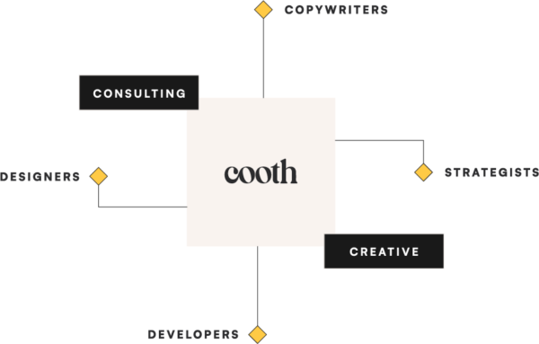 About - Cooth
